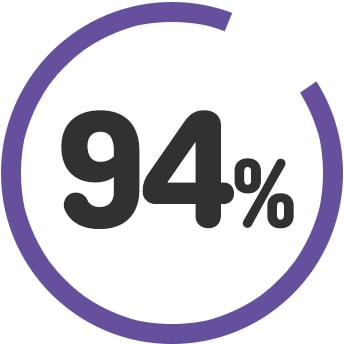 Staysure™ Travel Insurance for your Holiday -It's Worth Doing Right