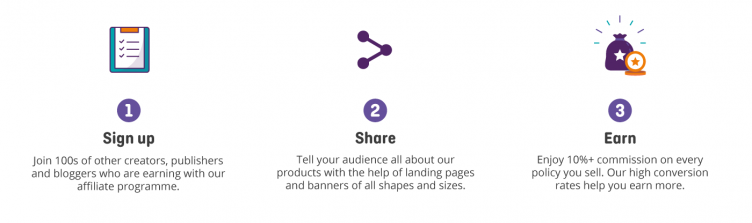 Staysure Affiliate Programme | Sign up today | Staysure