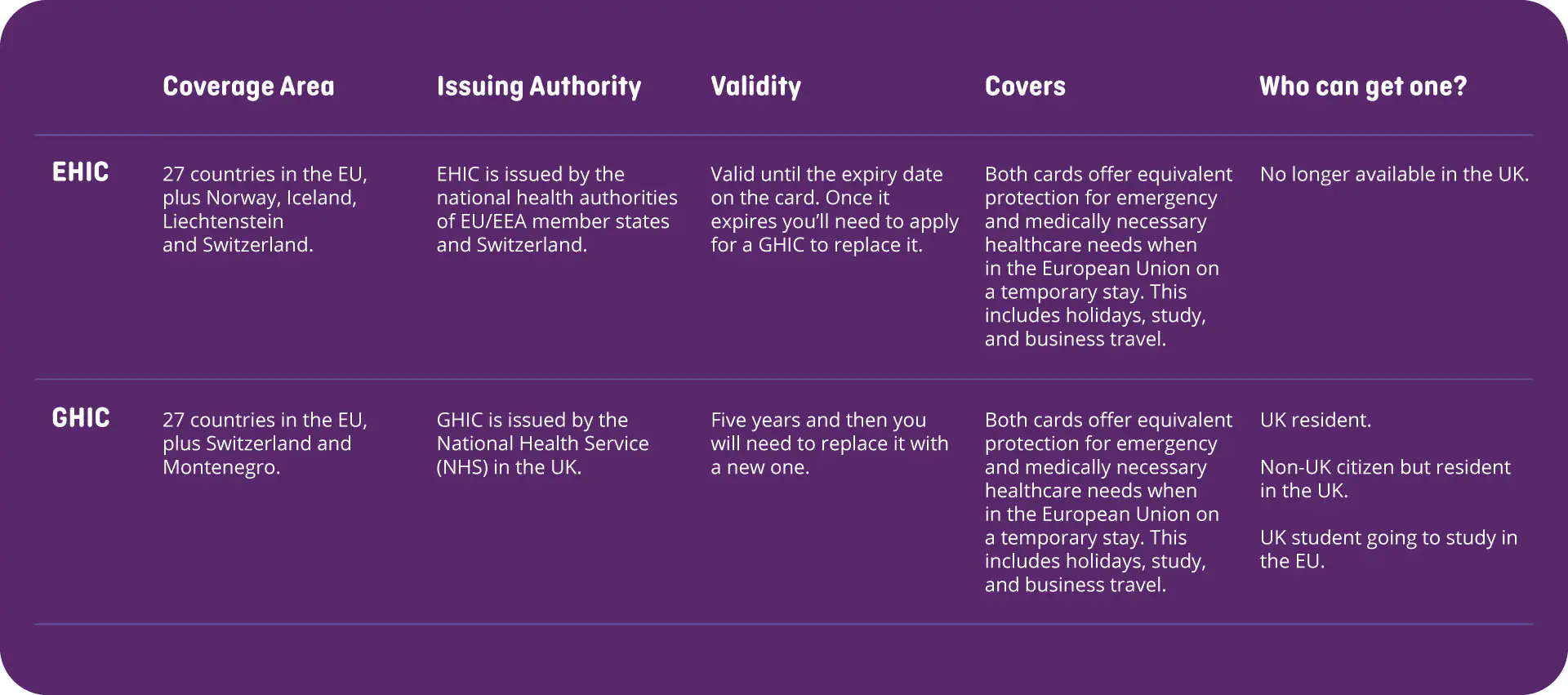 NI Holidaymakers Urged to Apply for GHIC Now as Demand Surges 136% High ...